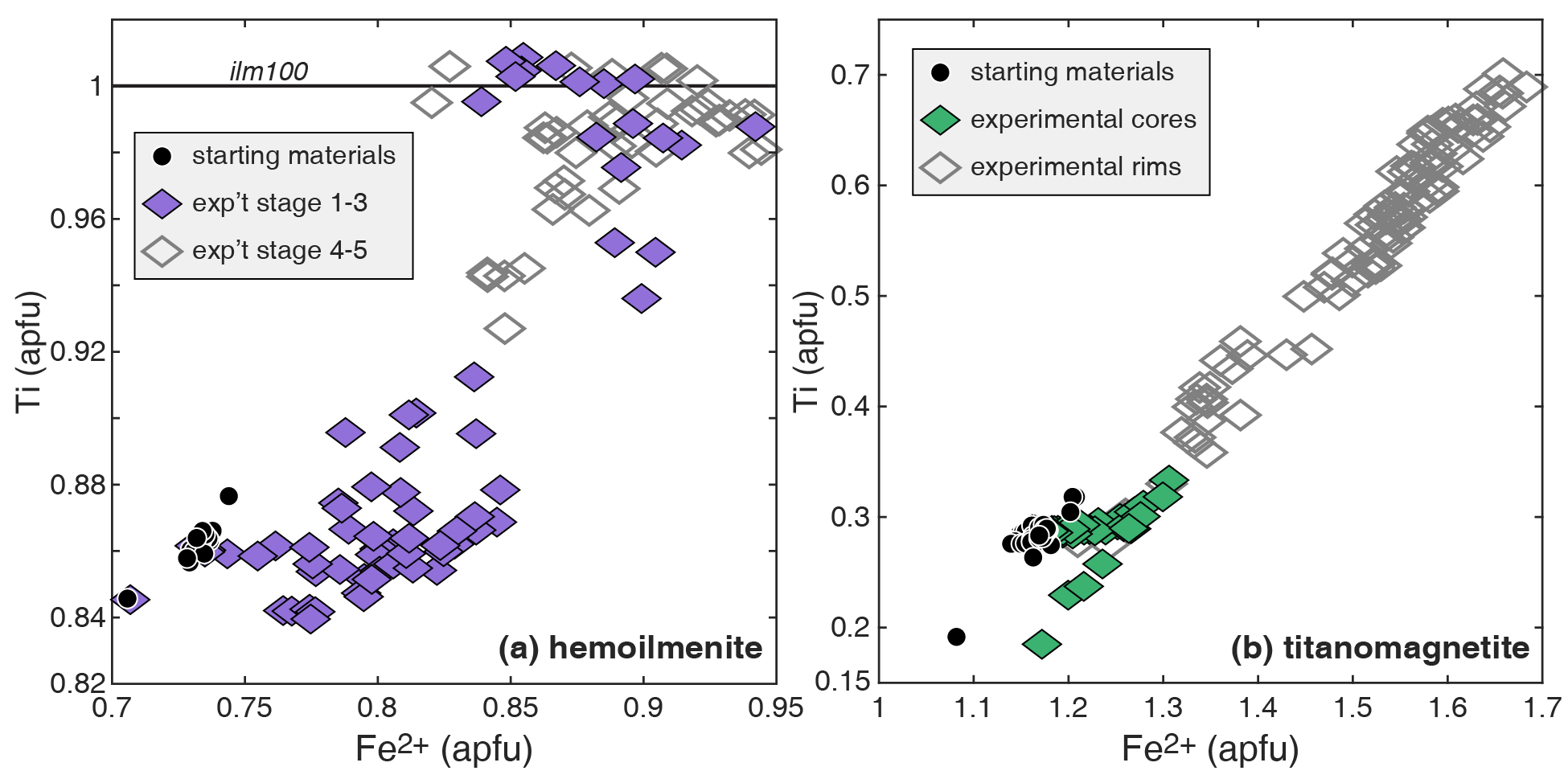 FE-TI OXIDES – Emily First